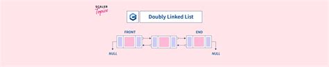 Doubly Linked List Data Structure In C Scaler Topics