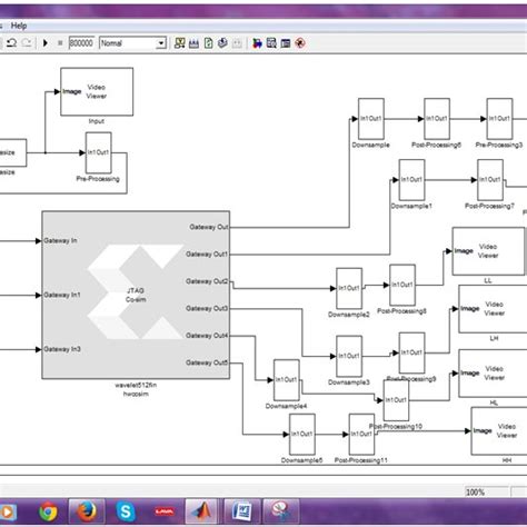 hw sw co simulation for 2 d wavelet transform of image v results download scientific diagram