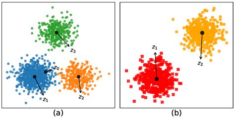 entropy free full text an entropy regularization k means algorithm with a new measure of