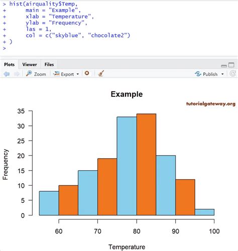How To Make A Histogram From A Dataframe In R At Michele Galan Blog