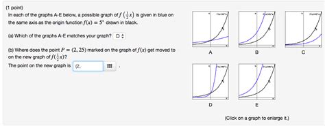 solved 1 point in each of the graphs a e below a possible
