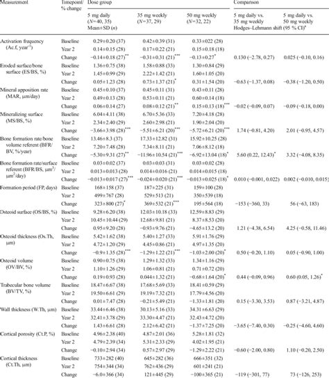 static dynamic and structural variables assessed by quantitative download scientific diagram