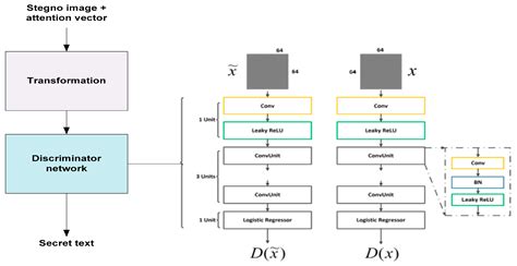 engineering proceedings free full text deep learning based coverless image steganography on
