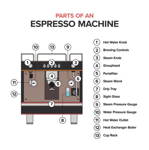 Illy Espresso Machine 7 1 Diagram Illy X9 Iperespresso Lavaz
