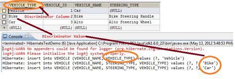 Thoughts Implementing Inheritance In Hibernate Single Table