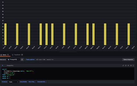 Monthly Bar Graph Postgresql Db Bar Chart Panel Grafana Labs Community Forums