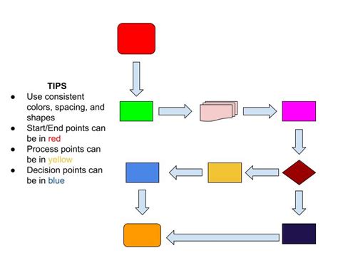 Business Process Flow Chart Template 3 Free Design Tools