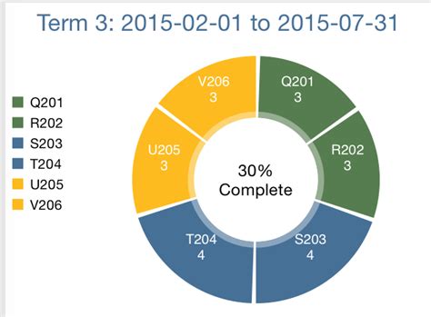 Mpandroidchart Pie Chart Tutorial A Visual Reference Of Charts Chart