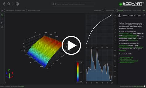 wpf 3d chart tenor curves plot fast native charts for wpf