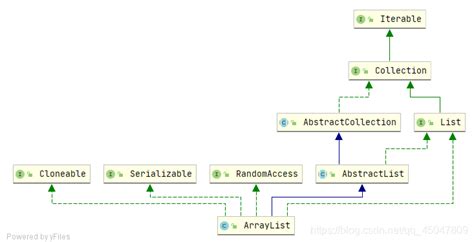 java arraylist 类 详解 arraylist类 csdn博客