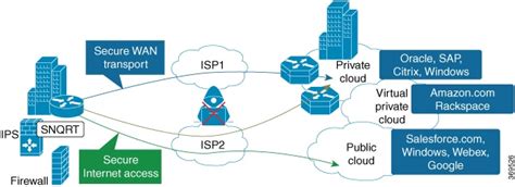 IP Routing Protocol Independent Configuration Guide Cisco IOS XE