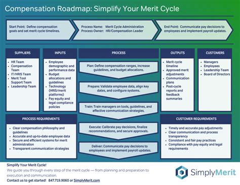Motivation Focused Recognition Programs For Employee Success