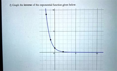 solved 2 graph the inverse of the exponential function given below