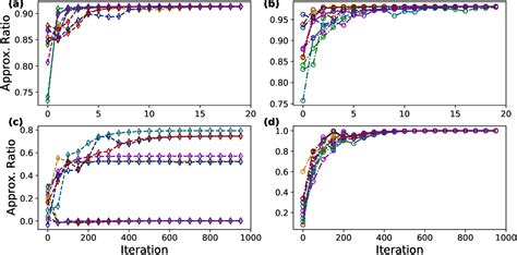 figure 1 from digitized counterdiabatic quantum approximate optimization algorithm semantic