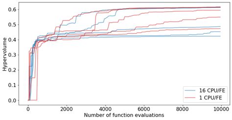 hv scaling 10kfe water programming a collaborative research blog