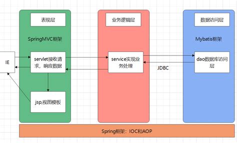 spring mvc