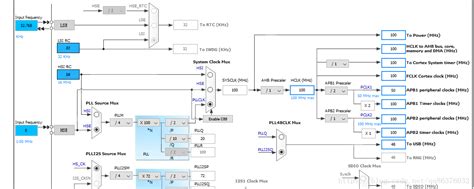 stm32 cubemx输入捕获测量pwm波形频率与占空比 cubemx输入捕获测频率和占空比 csdn博客