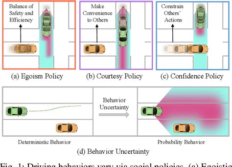 figure 1 from socially compatible behavior design of autonomous vehicles with verification on
