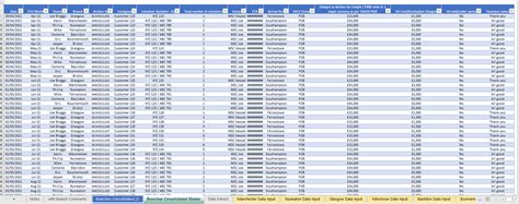 vba copying all data from a table in one tab into another tab in the same workbook based on 2
