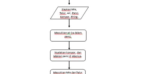 View Contoh Diagram Batang Dalam Kehidupan Sehari Hari Png