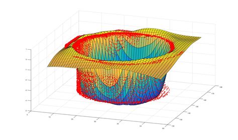 interpolation how can i interpolate and smooth 3d point clouds in matlab stack overflow