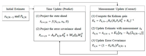 applied sciences free full text uwb and mems imu integrated positioning algorithm for a work