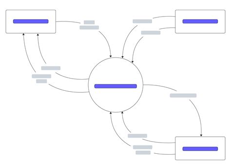 Contoh Context Diagram