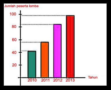 Contoh Diagram Beserta Narasinya Grafik Dan Tabel Pengertian Tujuan Riset