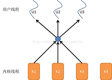 java 图文并茂 带你搞懂多线程和多进程 个人文章 segmentfault 思否