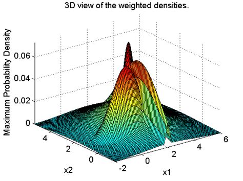 bayesian matlab code