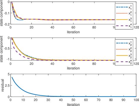 figure 1 from distributed subgradient algorithm for multi agent optimization with uncoordinated