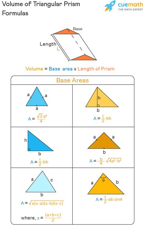 volume of triangular prism formula definition examples