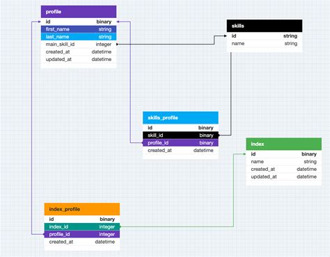 1 Database Design Modeling Tool Online DB Designer