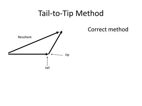 ppt chapter 3 vectors powerpoint presentation free download id 709038