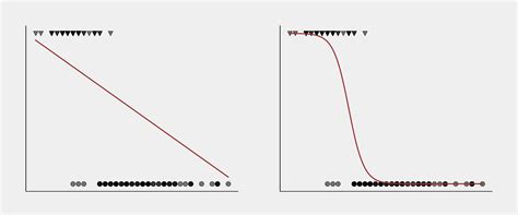 Logistic Regression From Scratch By Daniil Egorov Geek Culture Medium