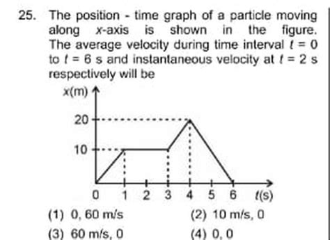 25 the position time graph of a particle moving a physics