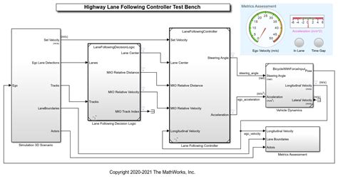automate testing for highway lane following controller matlab and simulink mathworks 한국