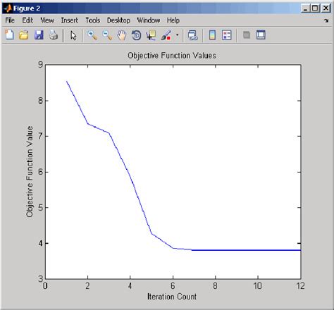 figure 2 from clustering data objects using collective fuzzy c means algorithm semantic scholar