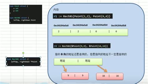 go面向 对象 编程（oop） 结构体使用注意事项和细节 《golang》 极客文档