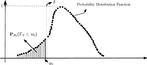 figure 1 from non parametric statistical tests for fuzzy observations fuzzy test statistic