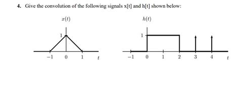 solved give the convolution of the following signals x[t] and h[t] shown below h t