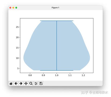 📊 数据可视化 matplotlib violinplot（小提琴图） 知乎