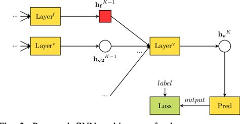 figure 2 from scalability and sample efficiency analysis of graph neural networks for power