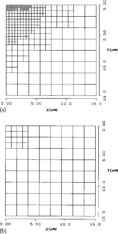 figure 3 from an efficient multiparticle diffusion simulation by an adaptive multigrid method