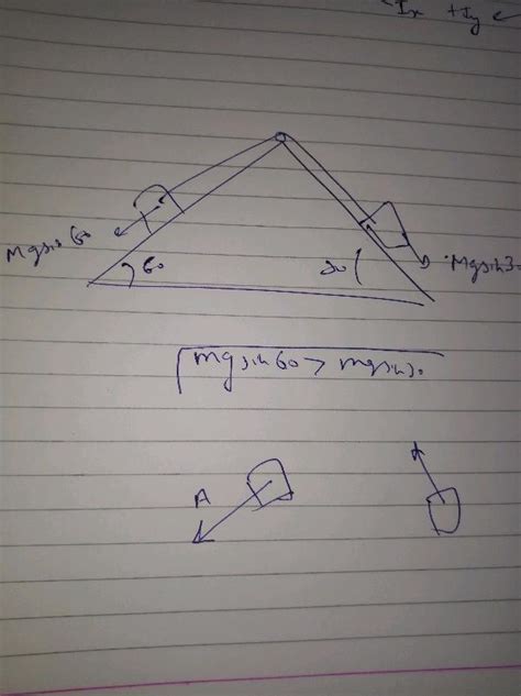 Two Blocks Each Of Mass M Are Resting On A Frictionless Inclined Plane