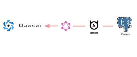 build responsive cross platform vue apps with quasar framework and graphql