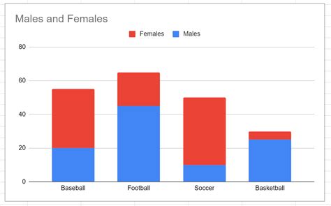 How To Create A Stacked Bar Chart In Google Sheets