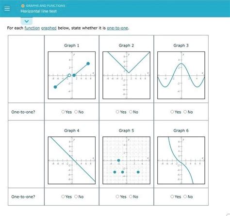solved for each function graphed below state whether it is worksheets library