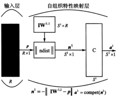 无监督学习神经网络的分类 matlab实现 竞争学习神经网络 csdn博客