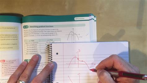 73 sketching gradient functions chapter 12 section 10 edexcel pure as level maths youtube